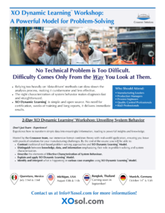 XO Dynamic Learning: Success Continues Worldwide With New Dates Added ...