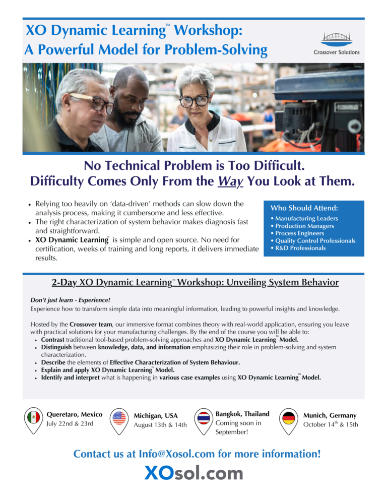 XO Dynamic Learning: Success Continues Worldwide With New Dates Added ...